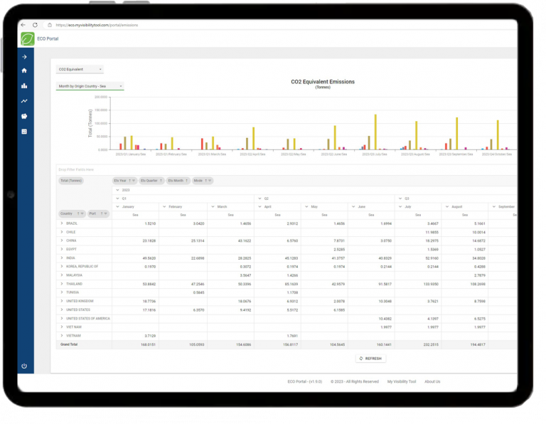 Sustainability - Metro