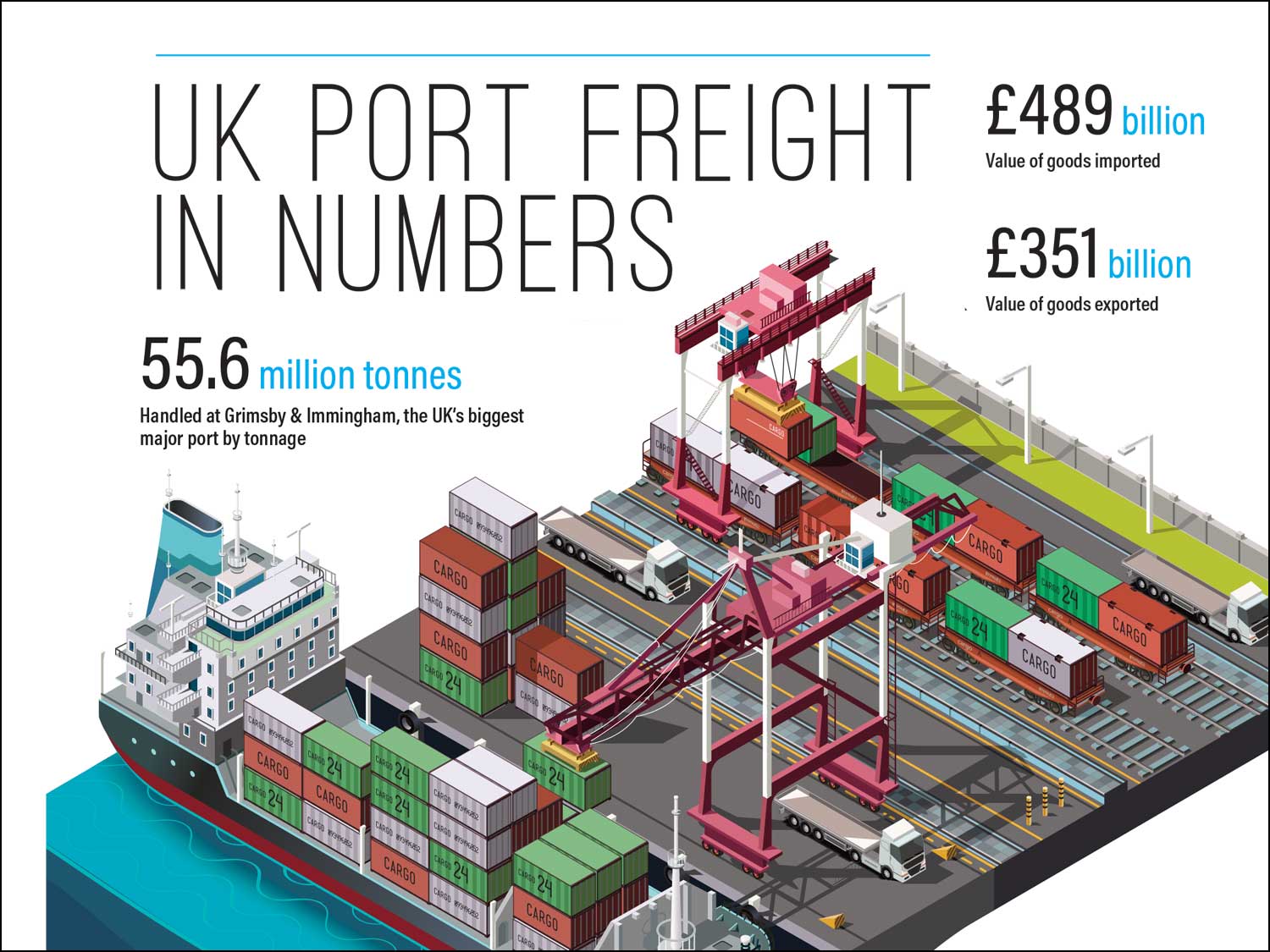 UK ports matter - Metro